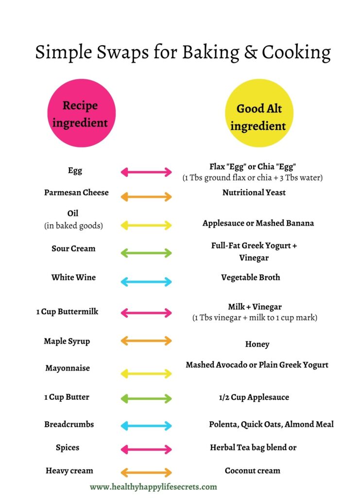 Ingredient Swap Substitute Tips - Healthy Happy Life Secrets